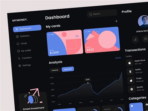 Expenses Tracking Dashboard By Dmitry Lauretsky For Ronas It Uiux Team On Dribbble