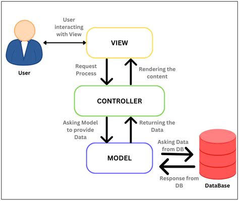 A Solution For Optimizing The Development Of Embedded Graphical User Interfaces