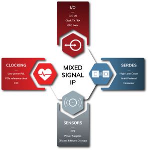 Product Selector TSMC 2023 N4P Analog Bits