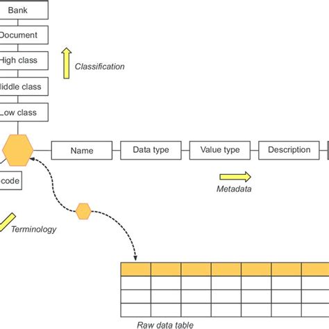 The Structure Of An Item That Guarantees Syntactic And Semantic Download Scientific Diagram