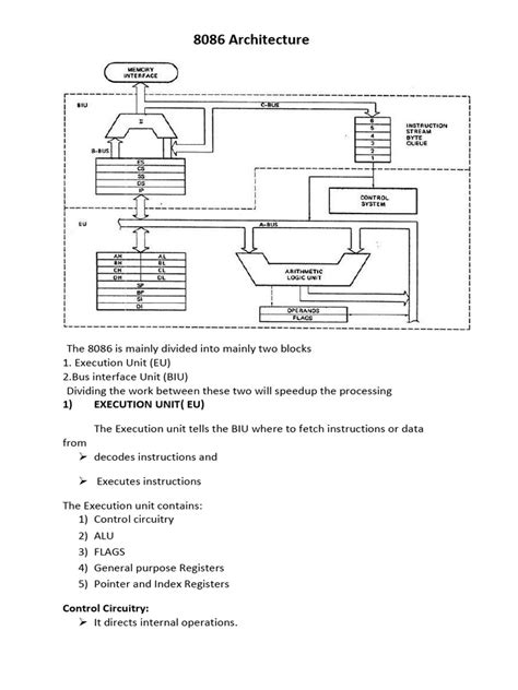 8086 Architecture Pdf Pointer Computer Programming Computer Memory