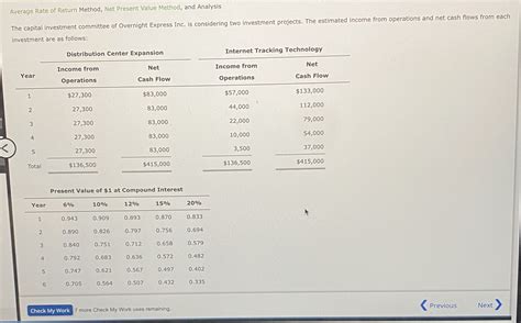 Solved Average Rate Of Return Method Net Present Value