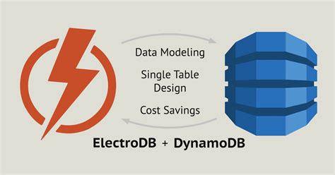 GitHub Tywalch Electrodb A DynamoDB Library To Ease The Use Of