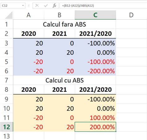 De Ce Sa Folosesti Functia Abs In Calculele De Diferente Procentuale In Microsoft Excel Si