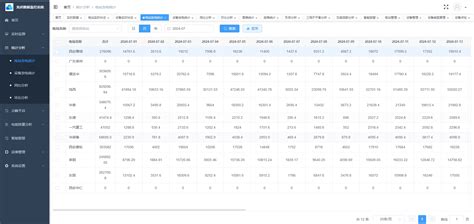 光伏监控系统光伏发电预测光伏项目光伏运维光伏储能项目光伏光伏发电预测逆变器监控逆变器数据采集光伏运维光伏电站光伏功率预测