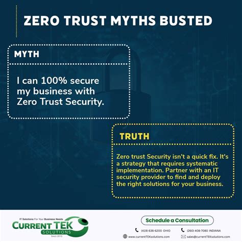 Current Tek Solutions On Linkedin Zerotrustmyths Cybersecuritymyths