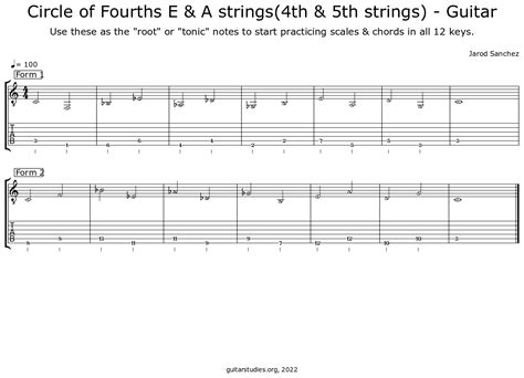 Circle Of Fourths E And A Strings 4th And 5th Strings Guitar Sheet