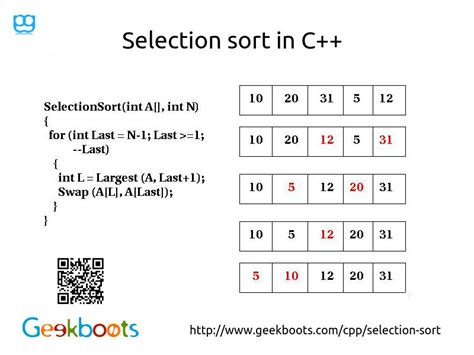 Selection Sort C Programming Geekboots Selection Sort Sorting