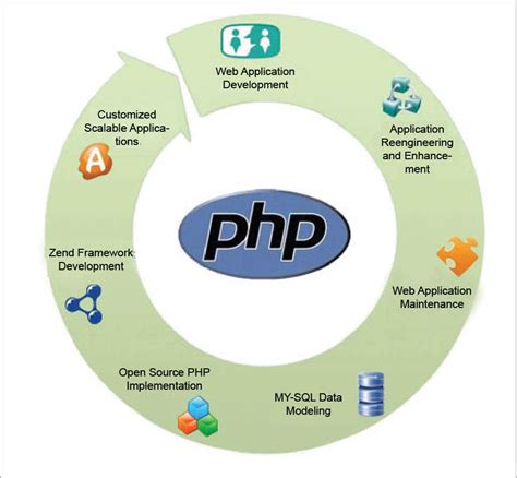 Php Web App
