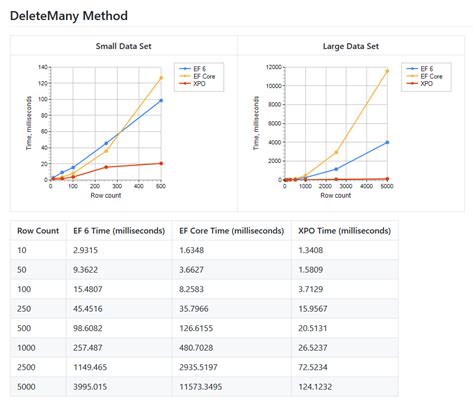 Entity Framework Core And Devexpress Xpo Two Orm Solutions Jose Javier Columbie Blog