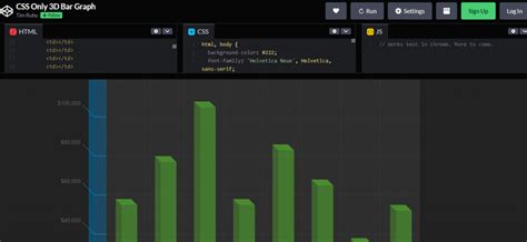 Css Charts And Graph Examples Webtopic