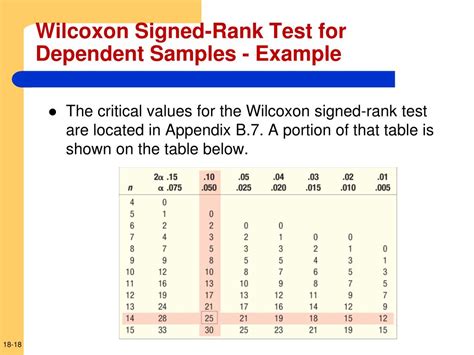 Ppt Nonparametric Methods Analysis Of Ranked Data Powerpoint Presentation Id 5774283