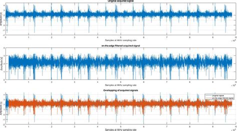 Original Signal Vs Filtered Signal Using An Embedded System Download