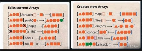 Hina Nisar On Linkedin Methods Of Array