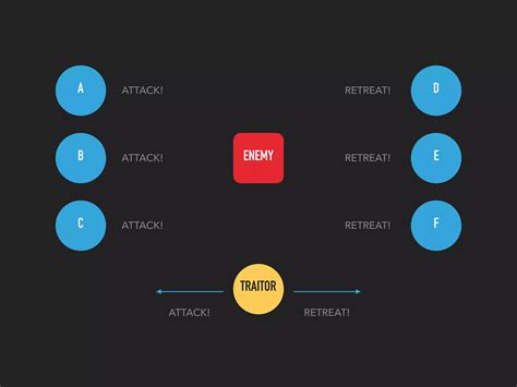 Consensus In Distributed Computing Pdf