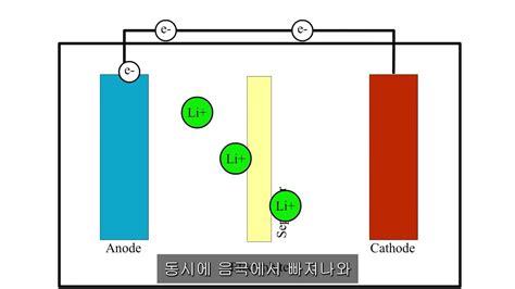 제4회 대한설비공학회 유튜브 콘텐츠 경진대회 리튬 배터리의 원리프 임승환 외 고려대 Youtube