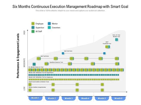 Six Months Continuous Execution Management Roadmap With Smart Goal Diagrams