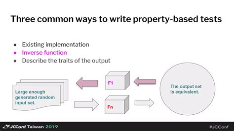 Schema Validation And Generative Testing Ppt
