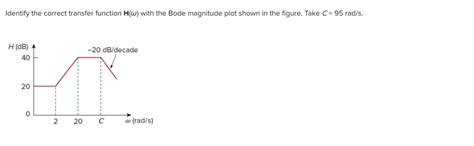 Solved Identify The Correct Transfer Function Hω With The