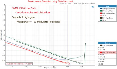 Assistance With Headphone Dac Amp Calculation Audio Science Review Asr Forum