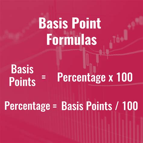 What Is A Basis Point Definition Formula Examples TheStreet