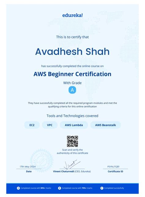 Avadhesh Kumar Shah On Linkedin Aws Cloudcomputing Awscertified Edureka Ec2 Vpc Awslambda