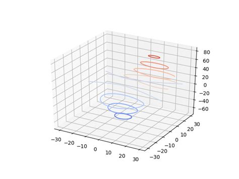 The Mplot3d Toolkit — Matplotlib 300 Documentation