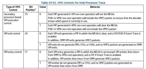 Jtag Debug Of Windows Hyper V Secure Kernel With Windbg And Exdi