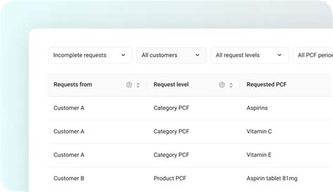 Book A Pcf Module Demo Manufacture 2030