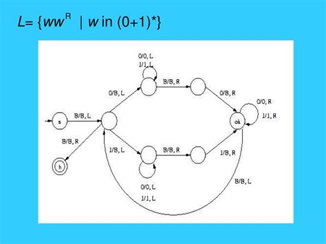 Ppt Lecture 16 Deterministic Turing Machine Dtm Powerpoint Presentation Id648469