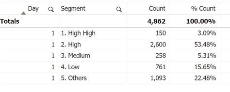 How To Calculate Percentage Contribution Of Each S Qlik Community 2127307
