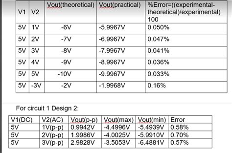 Solved Name Of The Experiment Adder And Subtractor Circuits