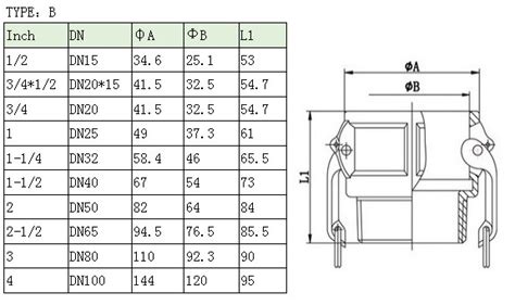 Plastic Camlock Coupling Fittings And Adapters Manufacturer Supplier China
