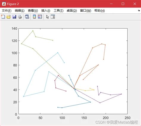 基于蚁群算法的车辆路径规划问题的研究matlab代码实现） 阿里云开发者社区