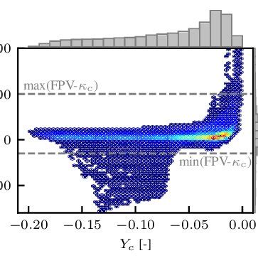 Joint Probability Density Function PDF Of Progress Variable And Download Scientific Diagram