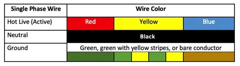 Understanding Single Phase Wire Color Code [explained] Wiring Solver