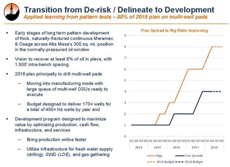 Alta Mesa Adds Eighth Stack Rig As Ops Accelerate Moves From Derisk To