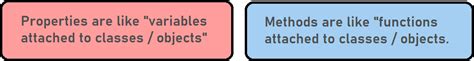 Properties And Methods In Javascript Dot Net Tutorials