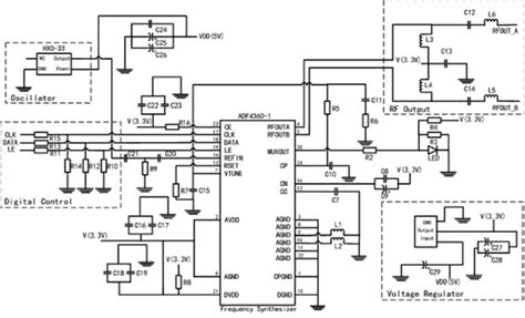 The Circuit Diagram For The Frequency Source Download Scientific Diagram