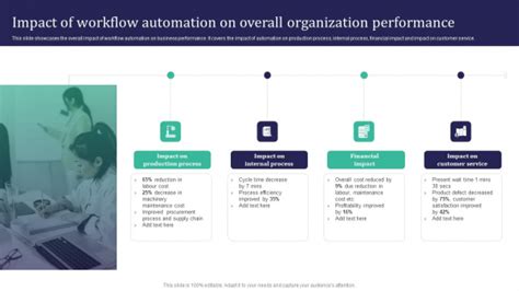 integration automation impact of workflow automation on overall