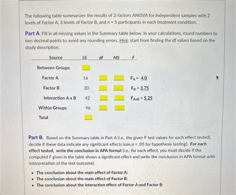 Solved The Following Table Summarizes The Results Of