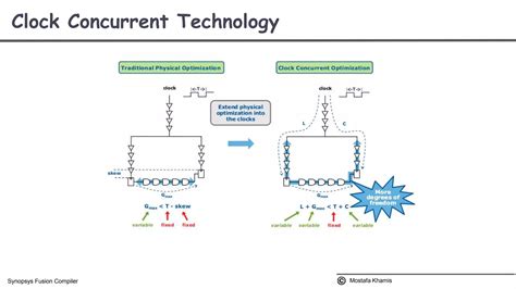Synopsys Fusion Compiler Comprehensive Rtl To Gdsii Implementation System Pptx