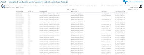 SCCM Software Metering Reports To Help Licencing Costs SCCM Software Metering Reports To Help Licencing Costs