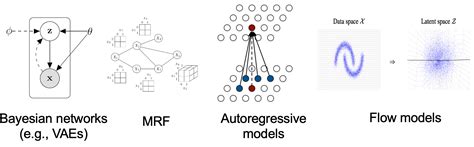 Score Matching And Diffusion Models