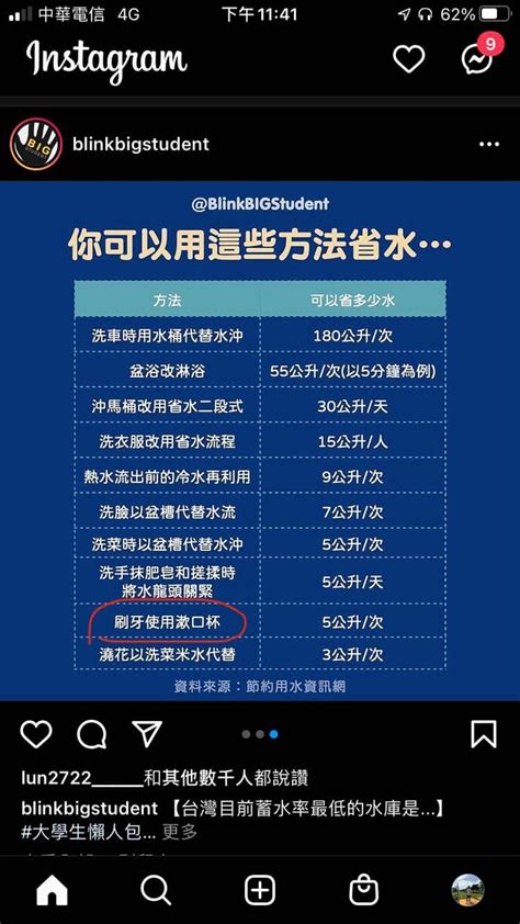 怎麼刷牙 閒聊板 Dcard