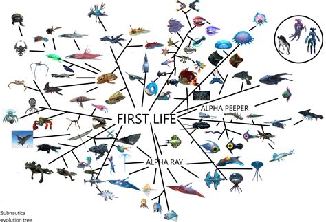 Does Anyone Remember The Cut Sea Empeor Content Rsubnautica