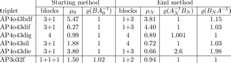 Properties Of The Standard Methods Of Peer Triplets Download
