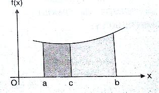 Definite Integrals Of Piecewise Functions