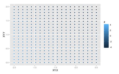 R Plotting Scalar Field Stack Overflow