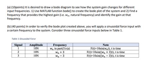 Solved Consider A Two Mass Pendulum With A Damper And A